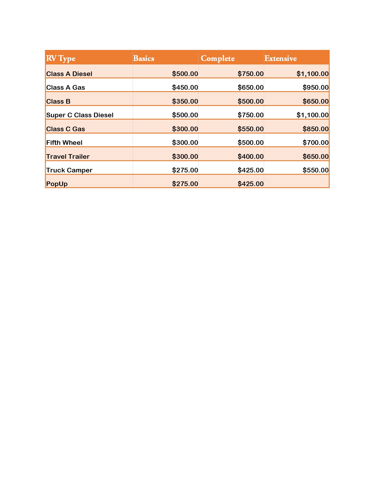 Inspection Types and Rates